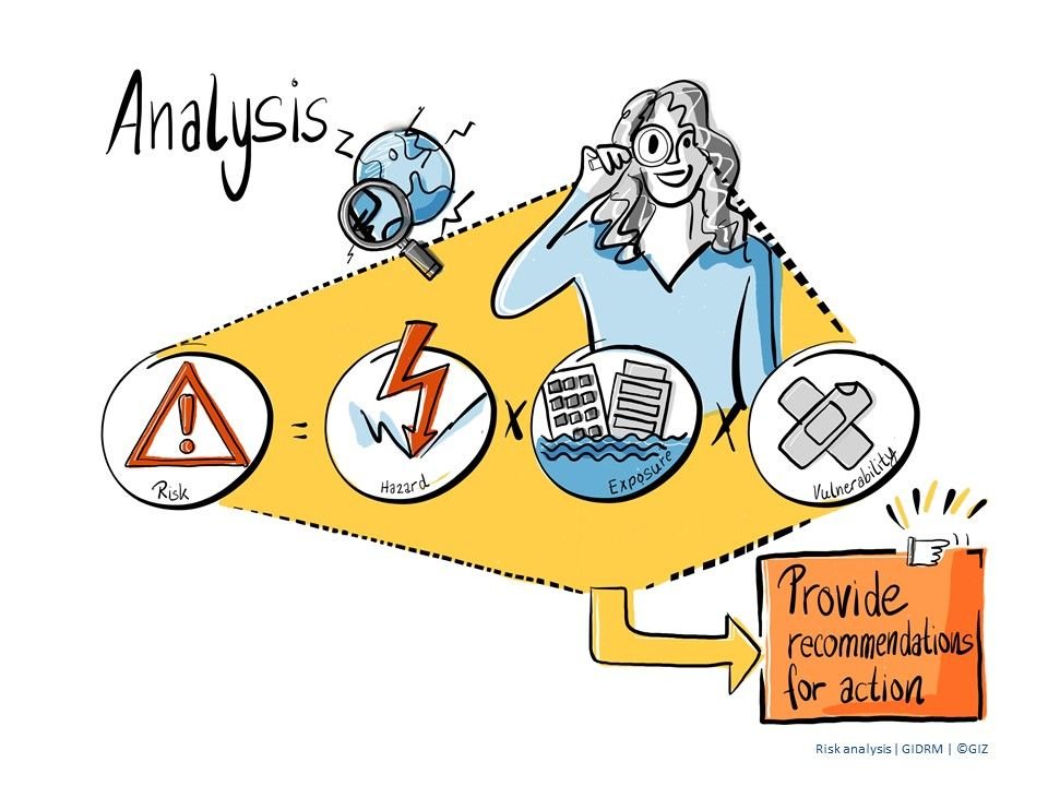 What is disaster risk management (DRM)? | The Global Initiative on ...